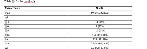 Ttable Captions Not Displaying When Rendering