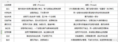 【c高级篇】 多任务编程多线程（thread）c Thread Csdn博客