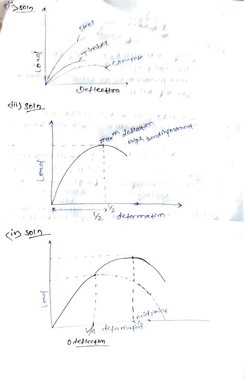 [solved] a simple beam under distributed load is shown the beam can