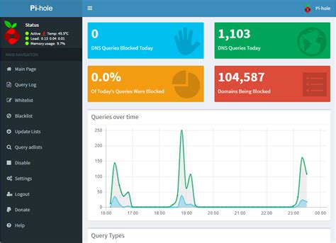 Pihole Is Working But Wont Display And Of Queries Blocked Pihole