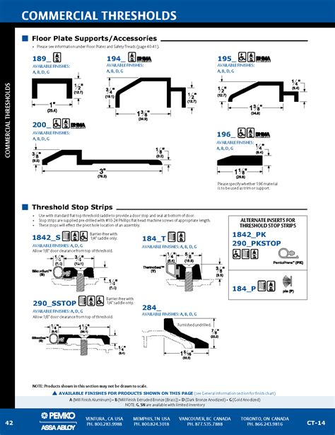 Pemko Commercial Thresholds