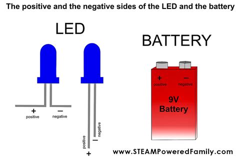 Light Up Learning With A Simple Circuit Project