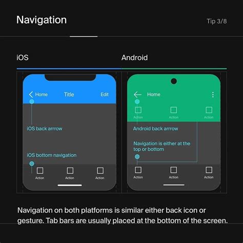 8 Key Differences Between Ios And Android Designs Uibundle