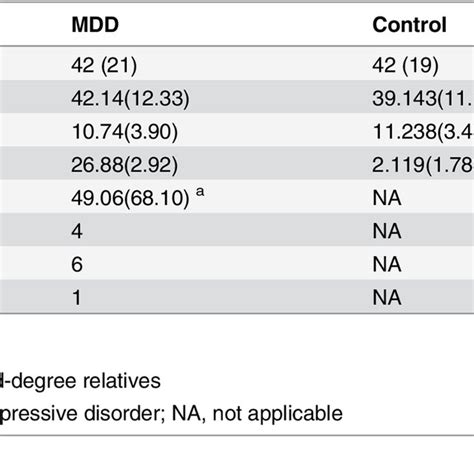 The Modular Organization Of Group Averaged Functional Brain Network At Download Scientific