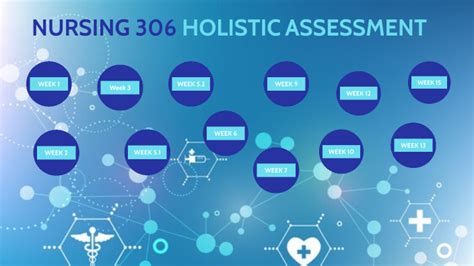 Holistic Assessment By On Prezi