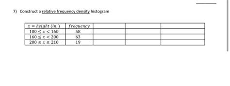 Solved 7 Construct A Relative Frequency Density Histogram