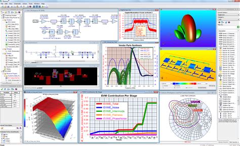 Pathwave Rf Synthesis Genesys 2020 Product Release Keysight