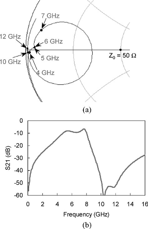 Figure 2 From A High Power Low Distortion Gaas Hbt Power Amplifier For Mobile Terminals Used In
