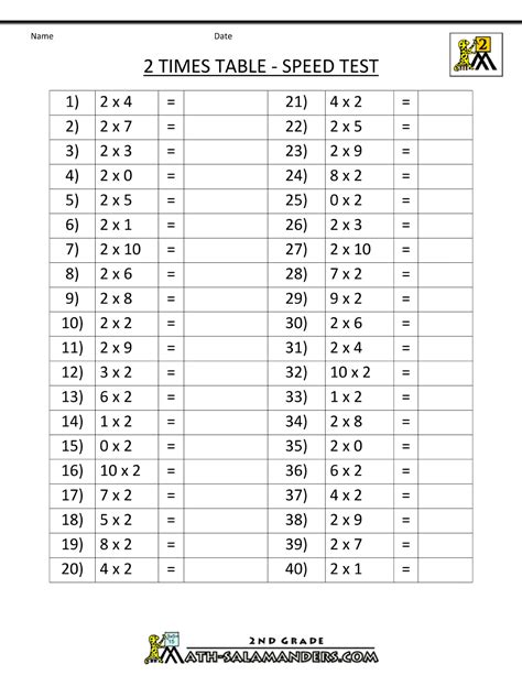 2 Times Tables Speed Test  1000×1294 Times Tables Worksheets Maths Times Tables