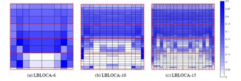 Percentages Of Cladding Oxidation In The Core Cells At 8 H In The