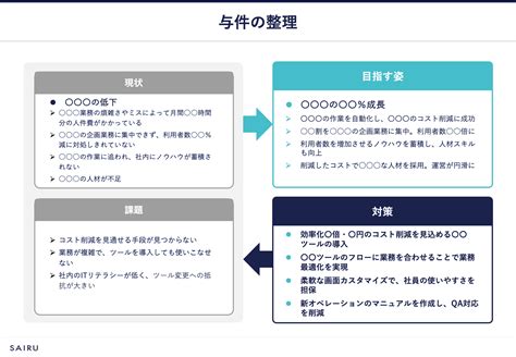 営業の提案力を高める与件整理フォーマット メソッド 才流