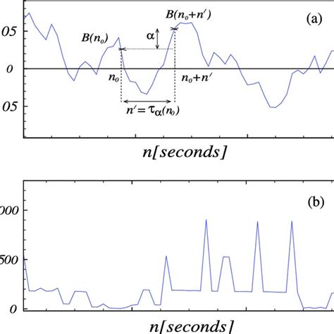 Schematic View Of The Algorithm Download Scientific Diagram