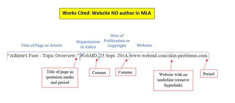 List Of Sources MLA Style Works Cited The RoughWriter S Guide
