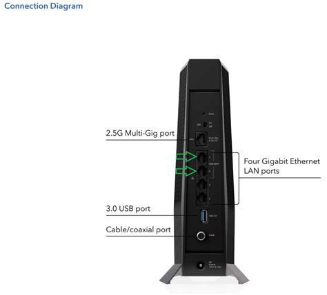 wan link aggregation configuration for netgear modems and routers