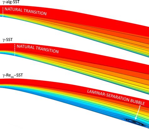 Laminar Turbulent Transition Visualized By Streamwise Velocity Contours