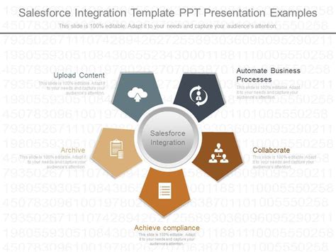 Sales Force Integration Template Ppt Presentation Examples
