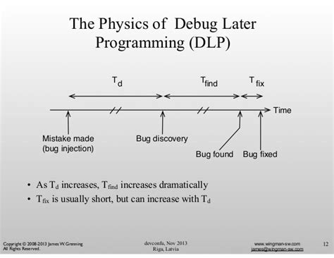 Test Driven Development For Embedded C