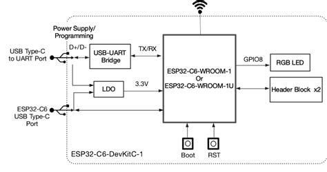 Esp32 H2esp32 C6 With Zigbee Ncp Firmware Will Soon Be Usable As