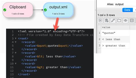 What Are Special Characters In Xml At Eddie Randolph Blog