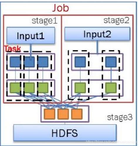 大数据学习之路（六）spark 大数据学习 实验六spark应用 csdn博客
