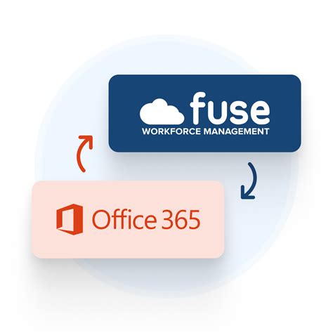 Fuse Workforce Integrations