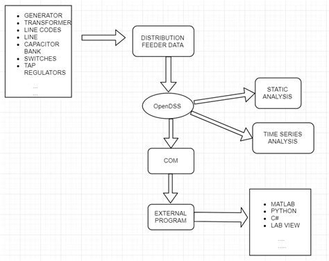Opendss Distribution System Modeling Download Scientific Diagram
