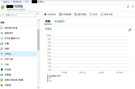 [azure] 透過 application insights 進行 url ping 測試與持續監控