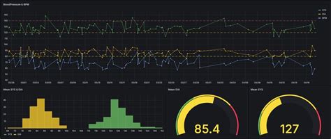 Marcin Oziemski On Linkedin Healthtech Grafana
