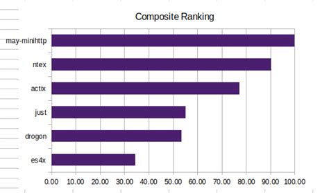 Justjs On Javascript Performance