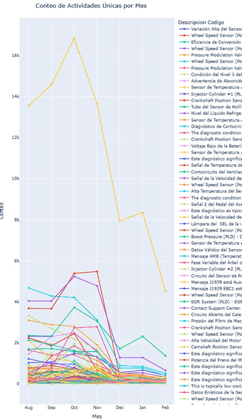 python how to remove labels generated by the color attribute in a plotly graph stack overflow