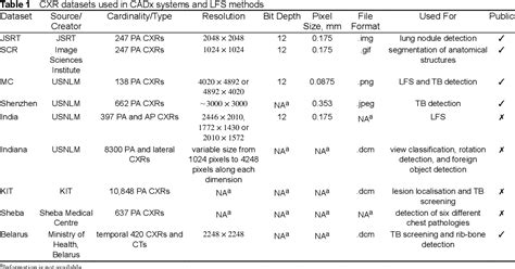 Table 1 From Lung Field Segmentation In Chest Radiographs A Historical