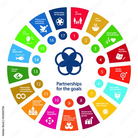 Partnerships For The Goals Icon Goal 17 Out Of 17 Sustainable