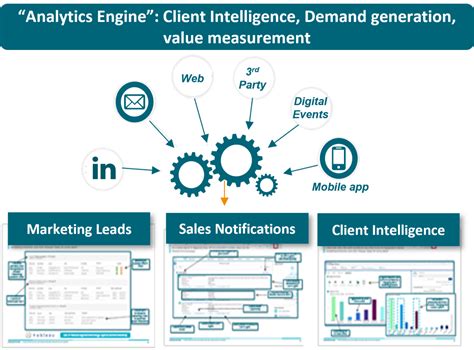 Measuring Digital Success Asset And Wealth Management Alpha Fmc