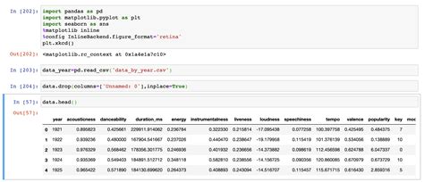 Analyzing Spotify Data With Pandas The Startup Medium