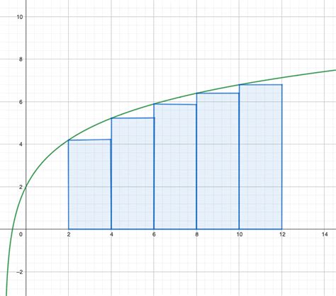 La Méthode Des Rectangles En Python Hors Programme Ecg Major Prépa