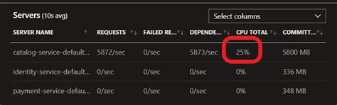 Application Insights Cpu Metrics Is Not Valid For Azure Spring Apps Issue Azure Azure