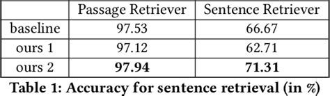 Table 1 From Towards Improving The Explainability Of Text Based Information Retrieval With
