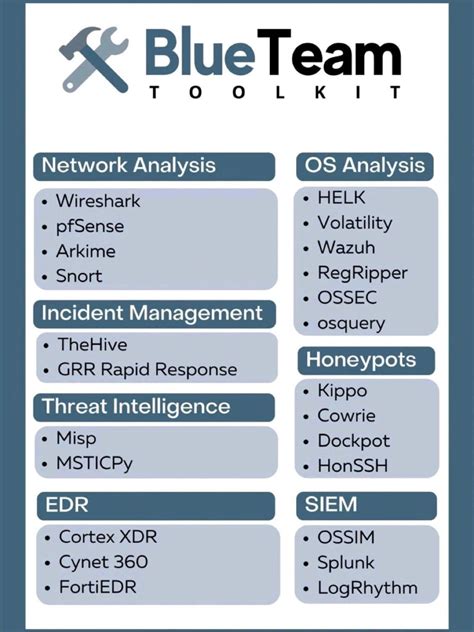 Cybercrime Cybersecurity Informationsecurity Intelligence Cybersecuritynews