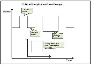Upgrading And Bit MCU Designs Bit MCU Architectures Embedded Com