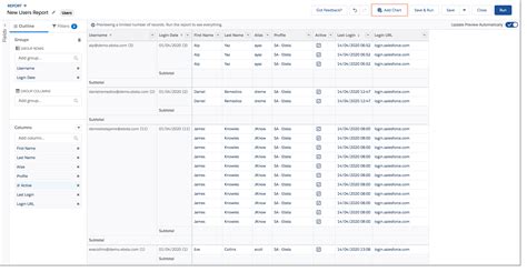 How To Improve And Optimize Salesforce License Utilization Whatfix