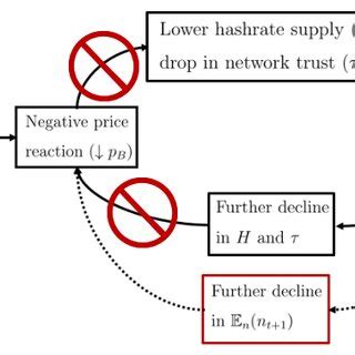 Spirals With Broken Negative Feedback Loops Download Scientific Diagram