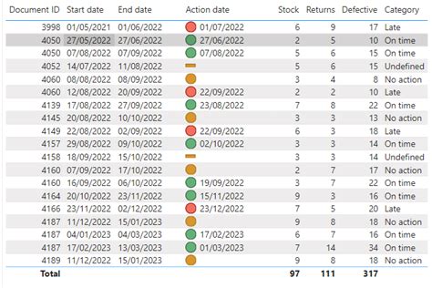 Solved Conditionally Format Cells In Column Based On Text Microsoft Fabric Community