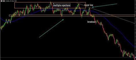 BEST TIME TO TRADE VOLATILITY INDICES ForexBrainBox