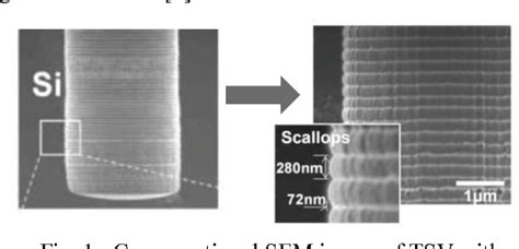Figure 1 From Electrical Modeling And Analysis Of Sidewall Roughness Of Through Silicon Vias In