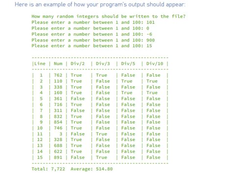 Solved Write A Program That Creates A Text File