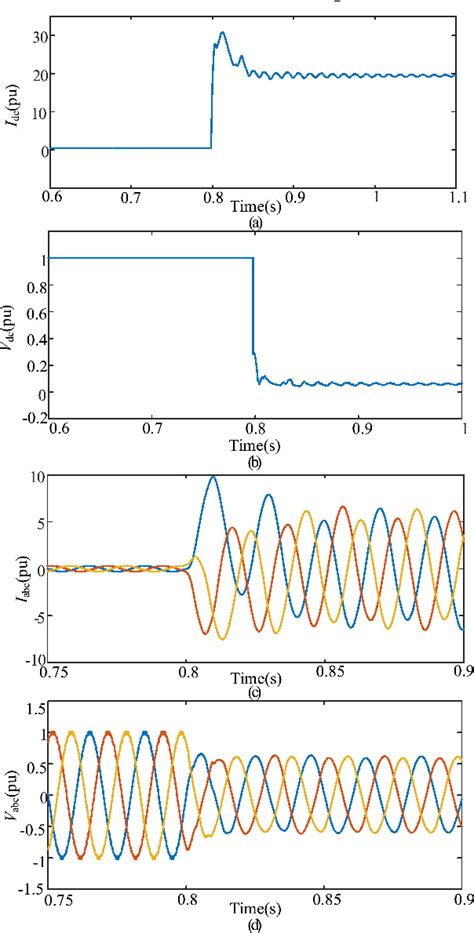 Figure 10 From A Novel Bypass Mmc Sub Module Topology And Its Capacitor