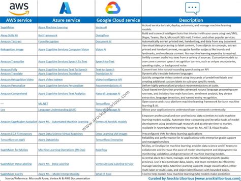 Zhen Yu C On Linkedin Artificialintelligence Data Datascience Machinelearning Algorithms