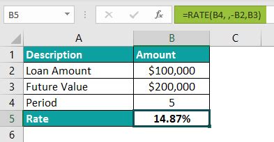 RATE Function In Excel Formula Examples How To Use