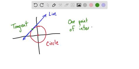⏩solved Suppose That A Nonlinear System Is Composed Of Equations… Numerade