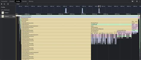 Server Side Rendering Performance Degradation With